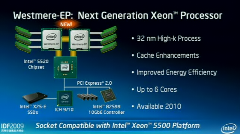 IDF: 8-Core-Xeon, 32-nm-Xeon und Larrabee mit 64 Kernen - Golem.de
