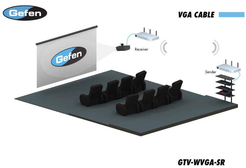 VGA über WLAN: Neue Wireless-VGA-Extender von Gefen - Golem.de