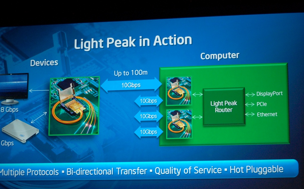 Light Peak - 10 GBit für 3D-Live-Übertragungen und Heimkino - Golem.de