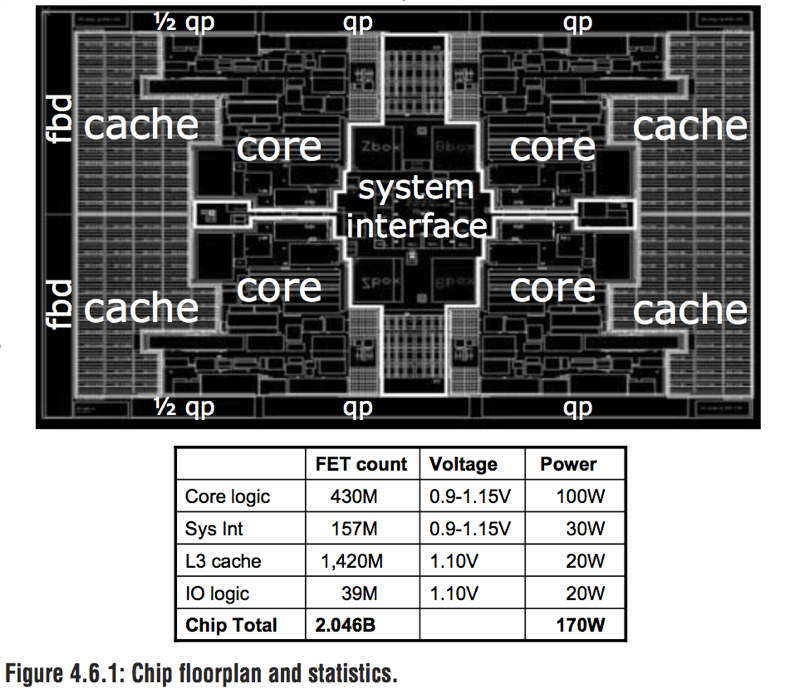 Intel liefert Itanium Tukwila aus - irgendwie - Golem.de