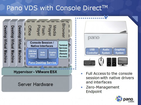 Pano Device: VDI-fähiger Zero Client für virtuelle Desktops - Golem.de