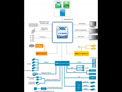 VIA VX900 - HD-Video auch für VIA-Nano-CPUs - Golem.de