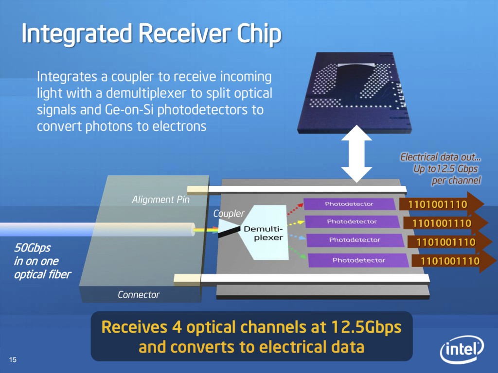 Silicon Photonics: Intel schafft Transferraten von 50 GBit/s per Laser ...