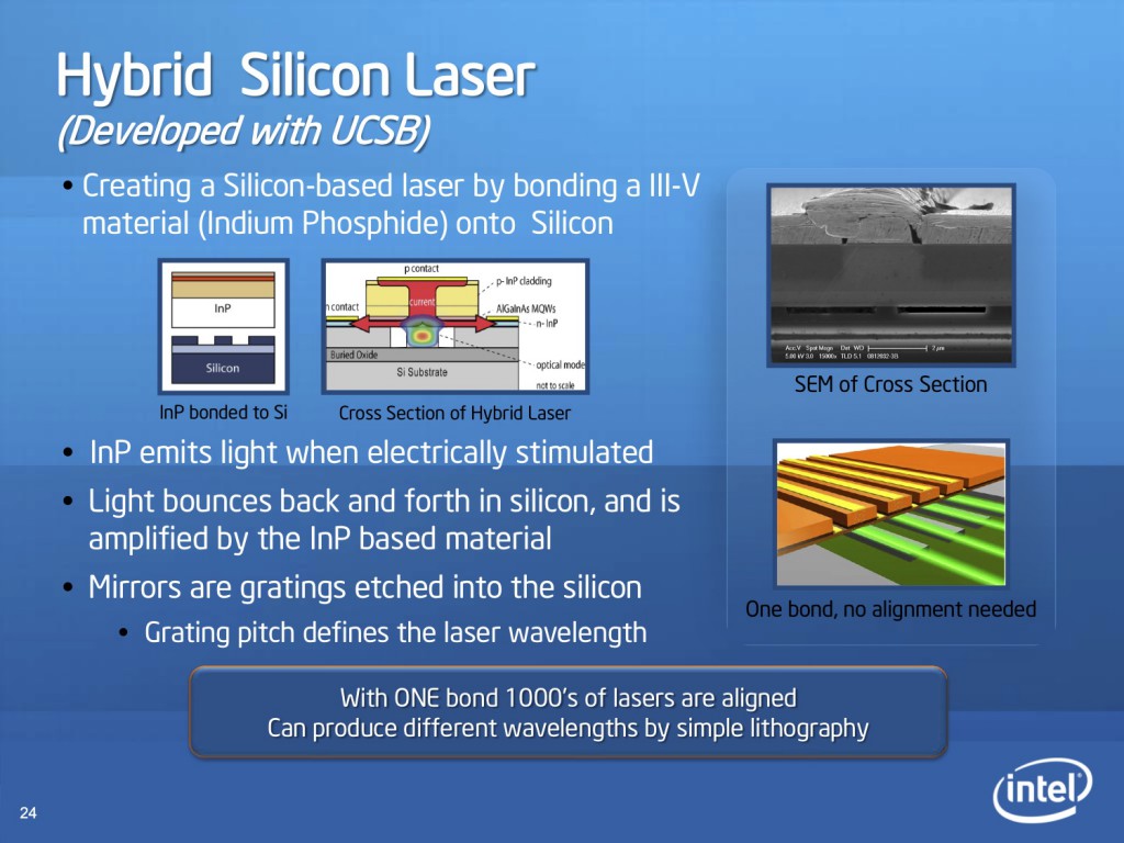 Silicon Photonics: Intel schafft Transferraten von 50 GBit/s per Laser ...