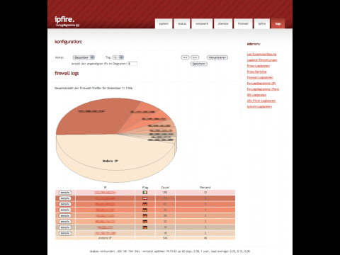 IPFire 2.7: Linux-Firewall mit Strongswan und Kernel 2.6.32.15 - Golem.de