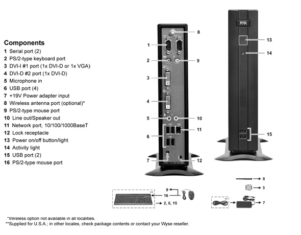 Wyse: Flinke Thin-Clients und Heimserver - Golem.de
