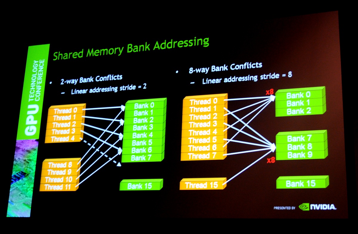 CUDA, Directcompute, Open CL: Möglichkeiten und Grenzen von GPU ...