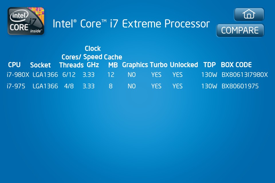 Intel Boxed CPU Decoder: Prozessordatenbank für die Hosentasche - Golem.de