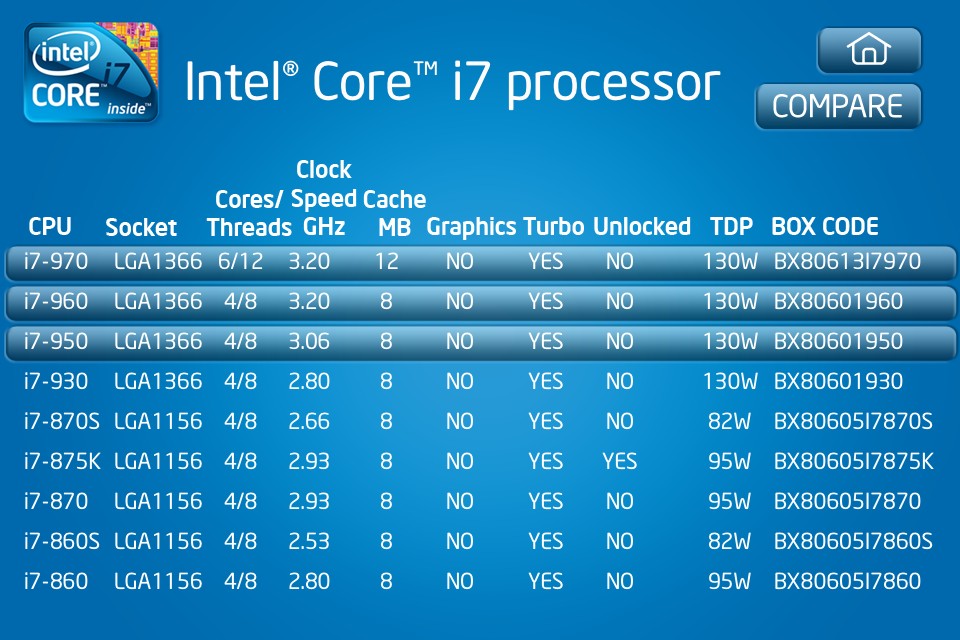 Intel Boxed CPU Decoder: Prozessordatenbank für die Hosentasche - Golem.de