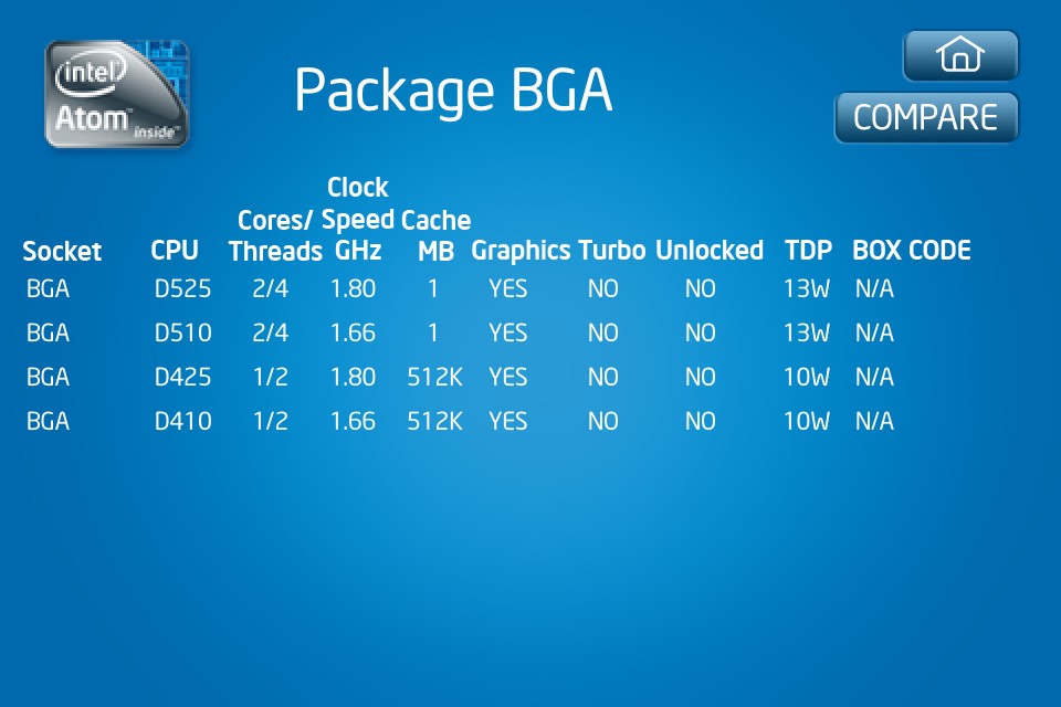 Intel Boxed CPU Decoder: Prozessordatenbank für die Hosentasche - Golem.de