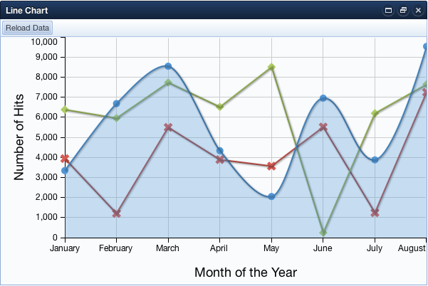 Javascript: Ext JS 4 mit Diagrammfunktionen und Architektur-Framework - Golem.de