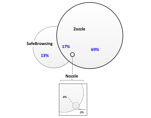 Microsoft Research: Zozzle erkennt zuverlässig Javascript-Schadsoftware ...