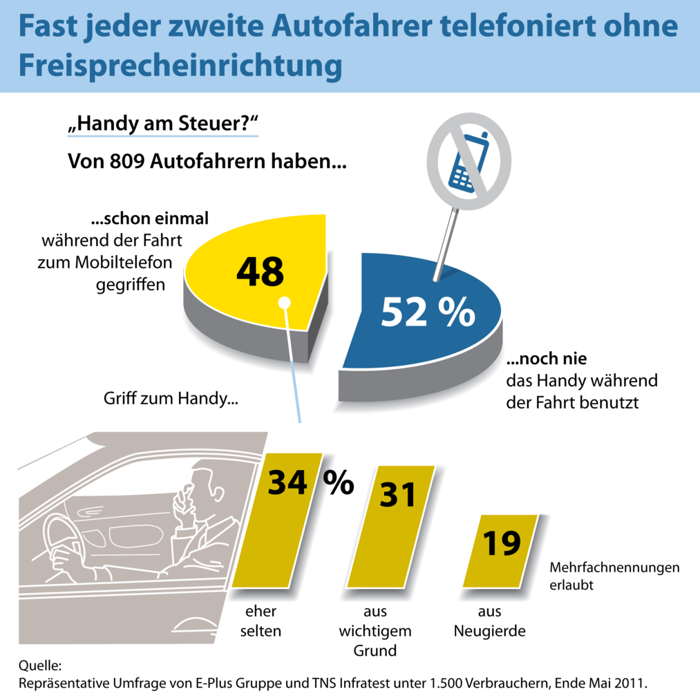 Handy Am Steuer Paragraph