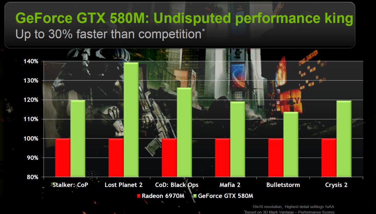 Notebook-GPU: Nvidias GTX 580M mit mehr Takt und SLI - Golem.de