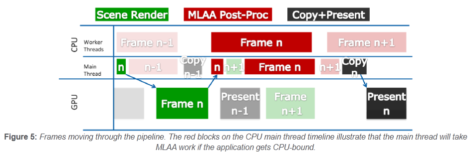 Intel: Anti-Aliasing per CPU mit hohem Tempo - Golem.de