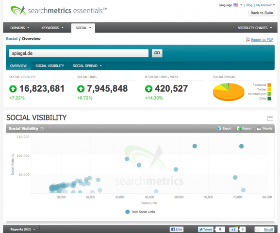 SEO, SEM und Social Web: Searchmetrics Essentials gegen Sistrix - Golem.de