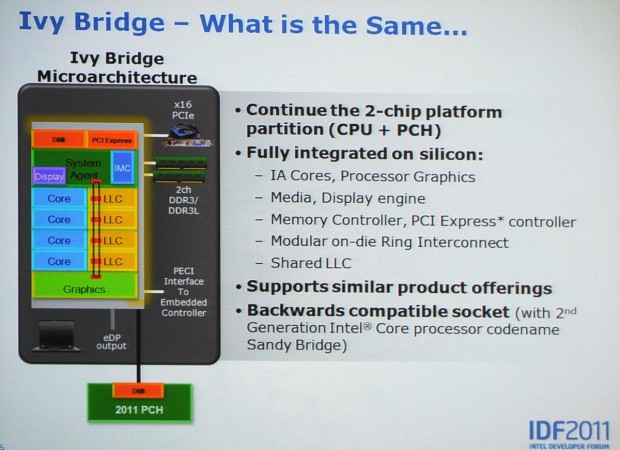 CPU-Architektur: Guten Tag, ich bin Ivy Bridge - Golem.de
