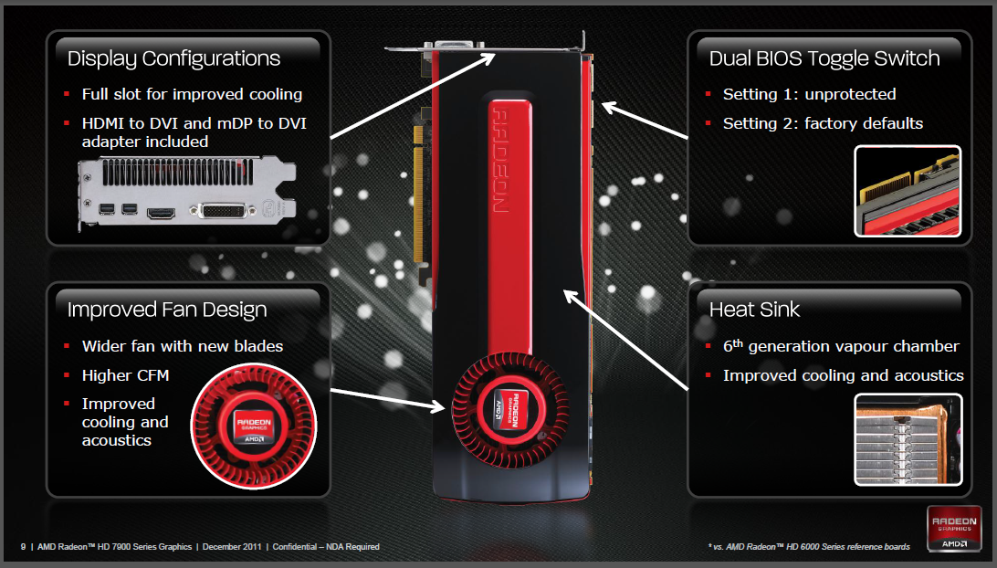 Radeon HD 7970 im Test: Die schnellste und sparsamste GPU kommt von AMD ...