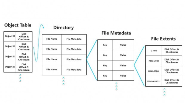 ReFS: Microsofts neues Dateisystem für Windows 8 - Golem.de
