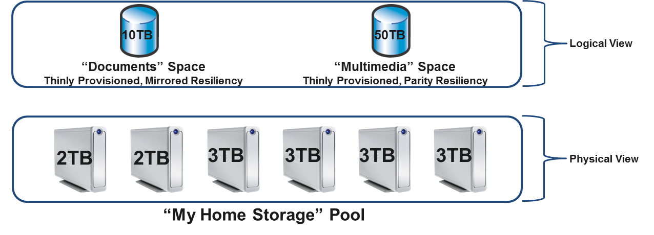 Windows 8: Storage Spaces gegen volle Festplatten - Golem.de