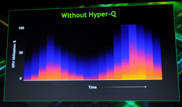 Kepler GK110: Größter Chip der Welt mit 7 Mrd. Transistoren und Hyper-Q ...