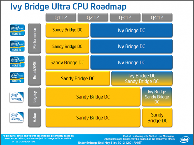 Intels Ivy Bridge: 14 Quad- und Dual-Cores für Notebooks und Ultrabooks - Golem.de