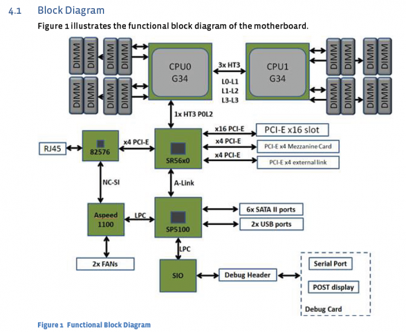 Roadrunner und Decathlete: Mainboards für Open Compute von AMD und ...