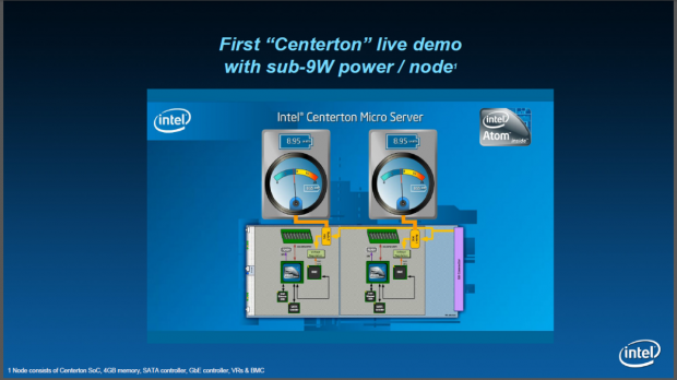 Microserver: Intel kündigt Atom-CPU mit 22-Nanometer-Technik an - Golem.de