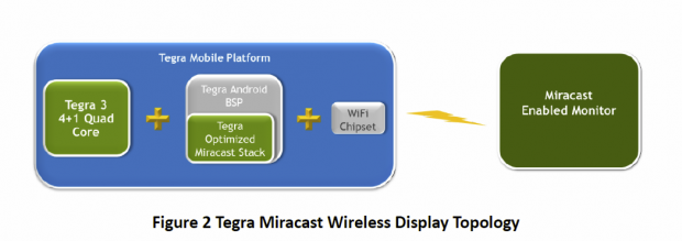 Miracast: Tablets funken Videos zum HD-Fernseher - Golem.de