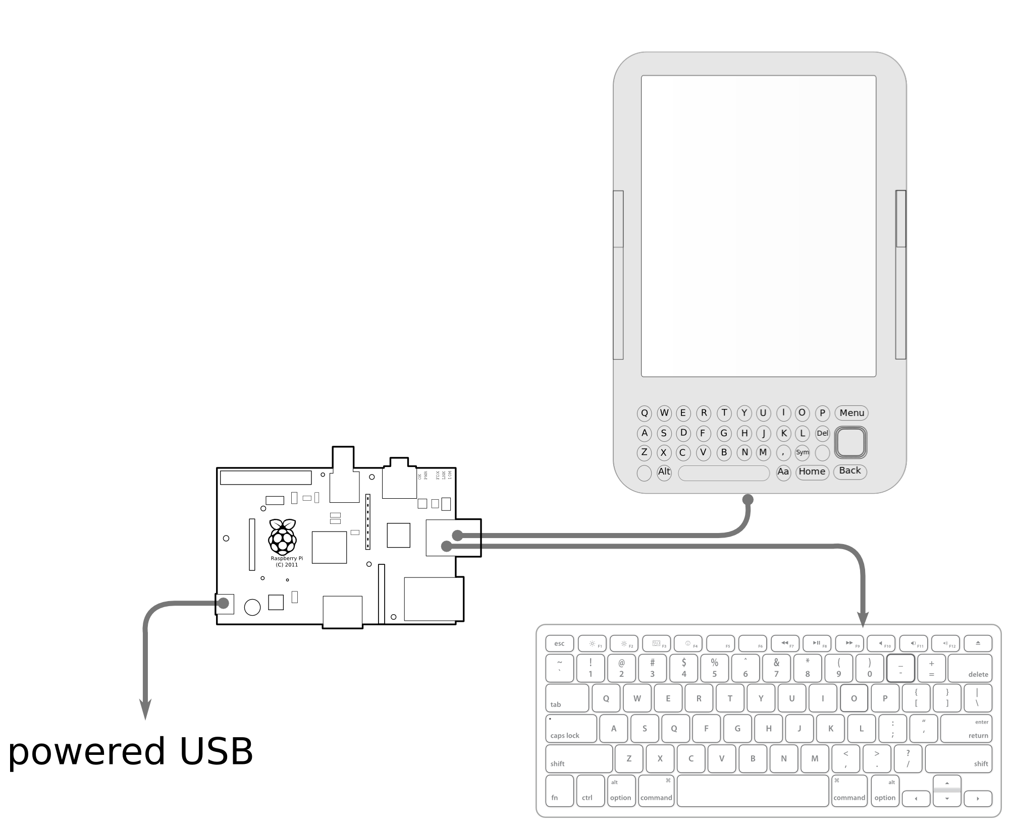 Kindleberry Pi: Kindle Reader als Bildschirm für das Raspberry Pi ...