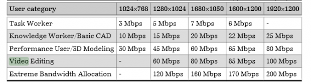 AMD Firepro R5000: Grafikkarte mit Netzwerkanschluss - Golem.de