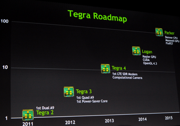 Nvidia-Roadmap: GPUs mit 1 TByte/s und Kepler für Smartphones - Golem.de