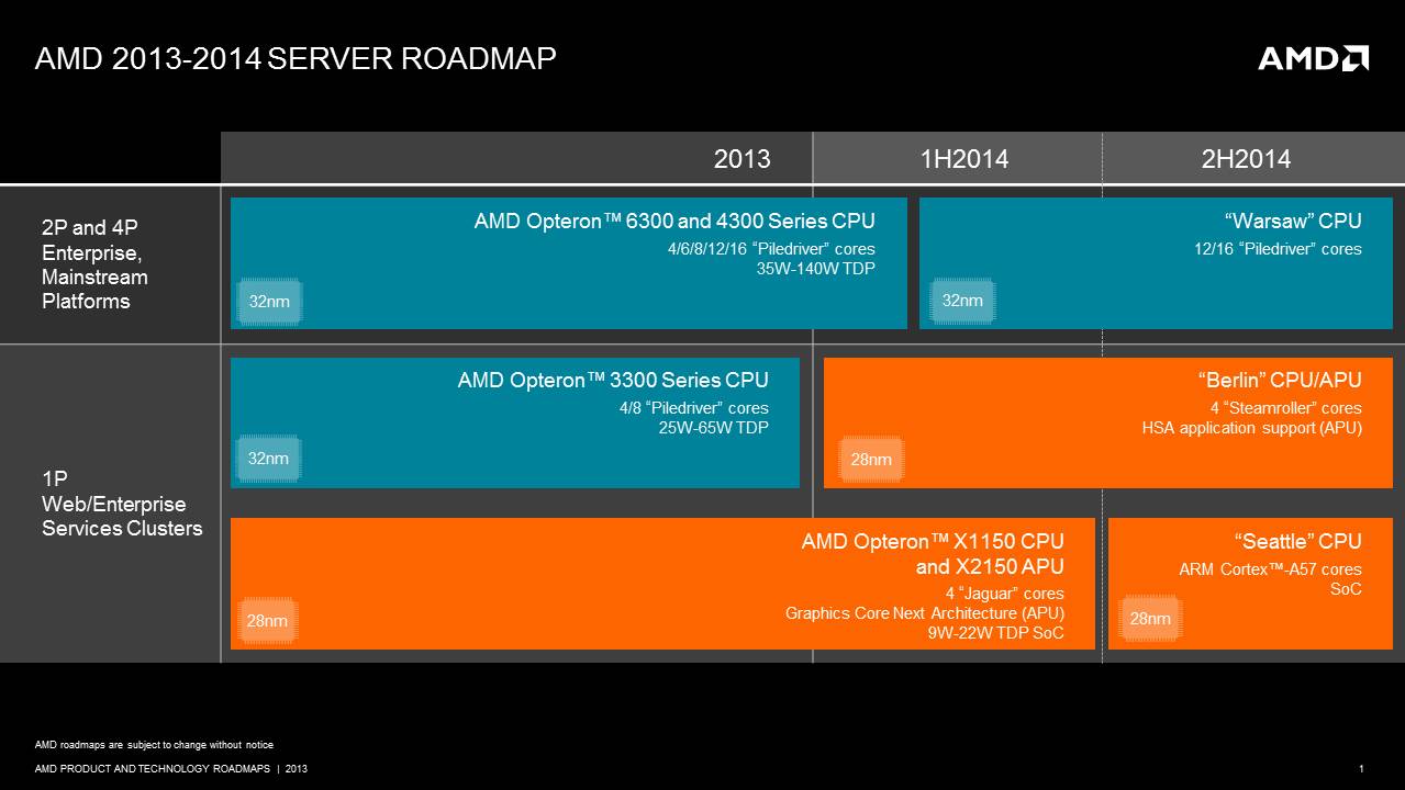 Offizielle Roadmap: AMD 2014 mit ARM-Servern und Steamroller-APUs ...