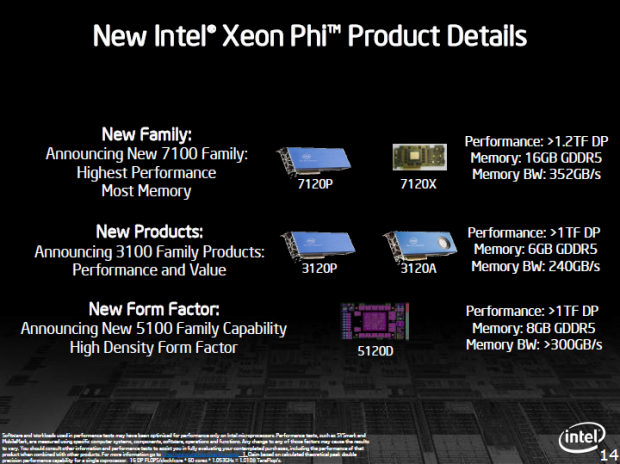 Intel MIC: Xeon Phi in neuen und kompakten Formen - Golem.de