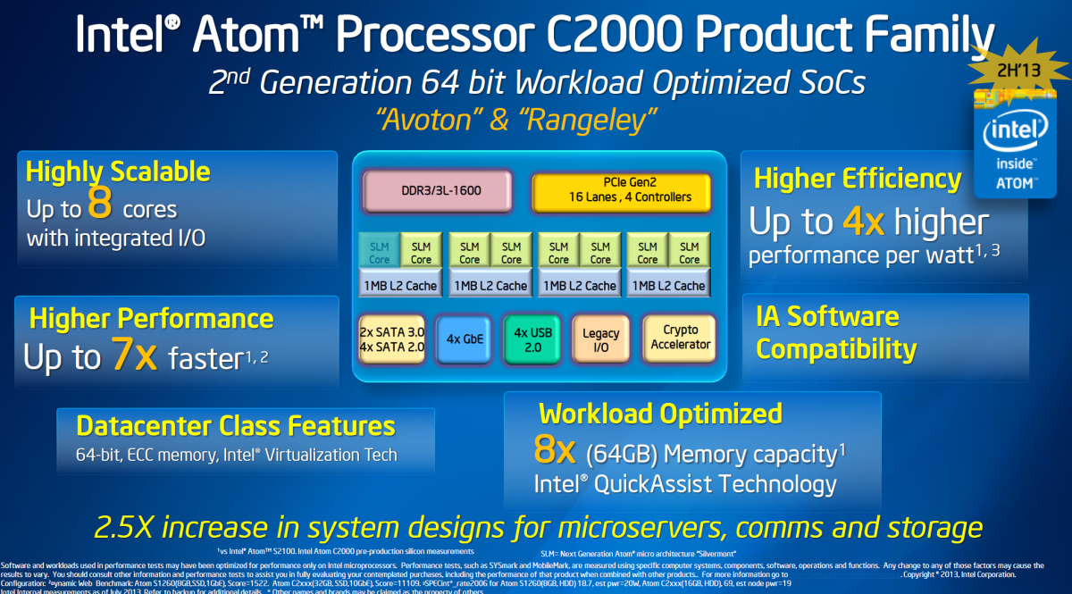 Offizielle Roadmap: Haswell-Xeons ab 13 Watt und 8-Kern-Silvermont ...