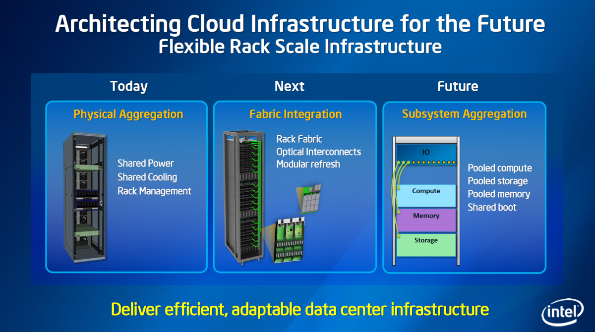 Offizielle Roadmap: Haswell-Xeons ab 13 Watt und 8-Kern-Silvermont ...