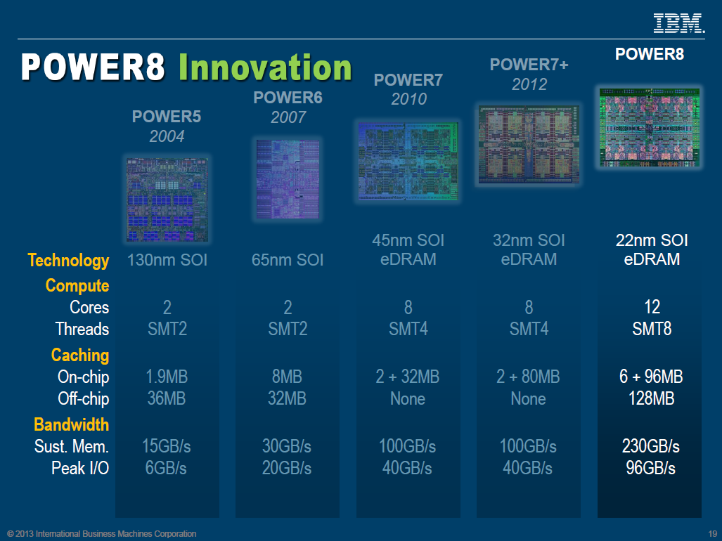 IBM Power8: Bandbreiten-Monster steuert bis zu 1 TByte RAM an - Golem.de