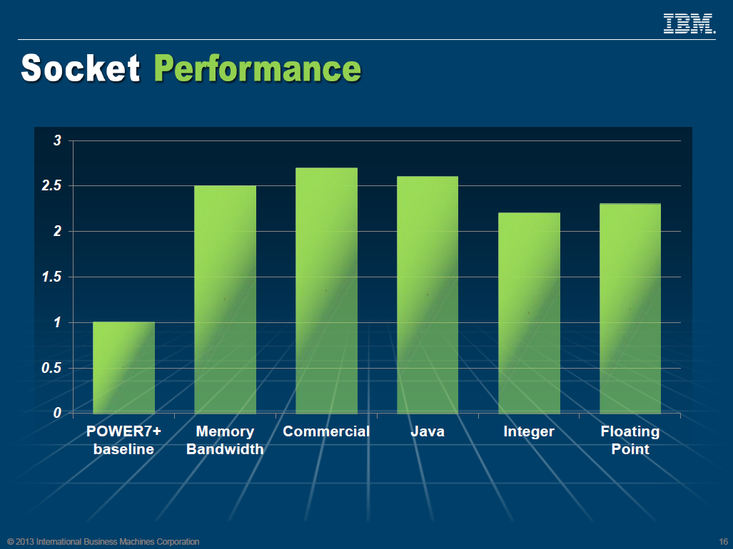 IBM Power8: Bandbreiten-Monster steuert bis zu 1 TByte RAM an - Golem.de