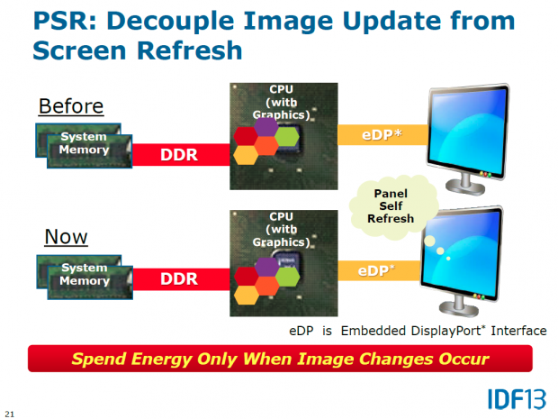 Displayport: Sparsamere Displays dank Windows 8.1 und Intels Broadwell ...