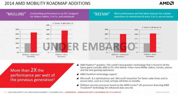 Beema und Mullins: Neue APUs für Tablets und Notebooks - Golem.de