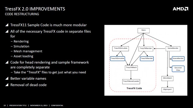 AMD TressFX: Lara Crofts nächster Friseurtermin - Golem.de