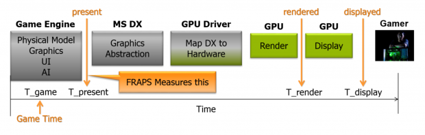 Dual Graphics und Frame Pacing im Test: Symbiose aus Kern und Karte ...