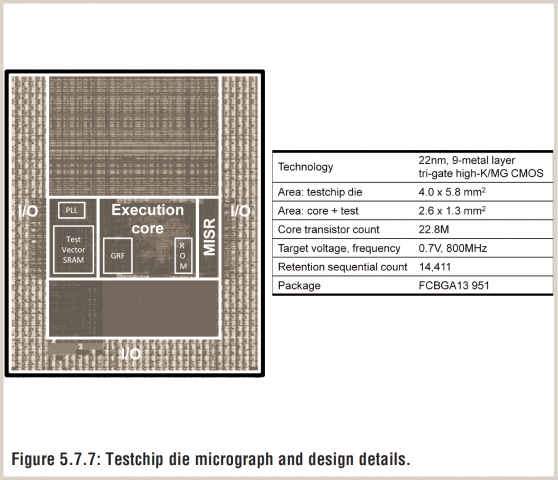 Intel-CPU: EDRAM mit 102 GByte/s bei 1 Watt und effiziente Grafikkerne ...
