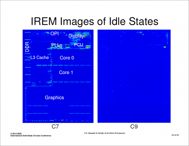 Intel-CPU: EDRAM mit 102 GByte/s bei 1 Watt und effiziente Grafikkerne ...