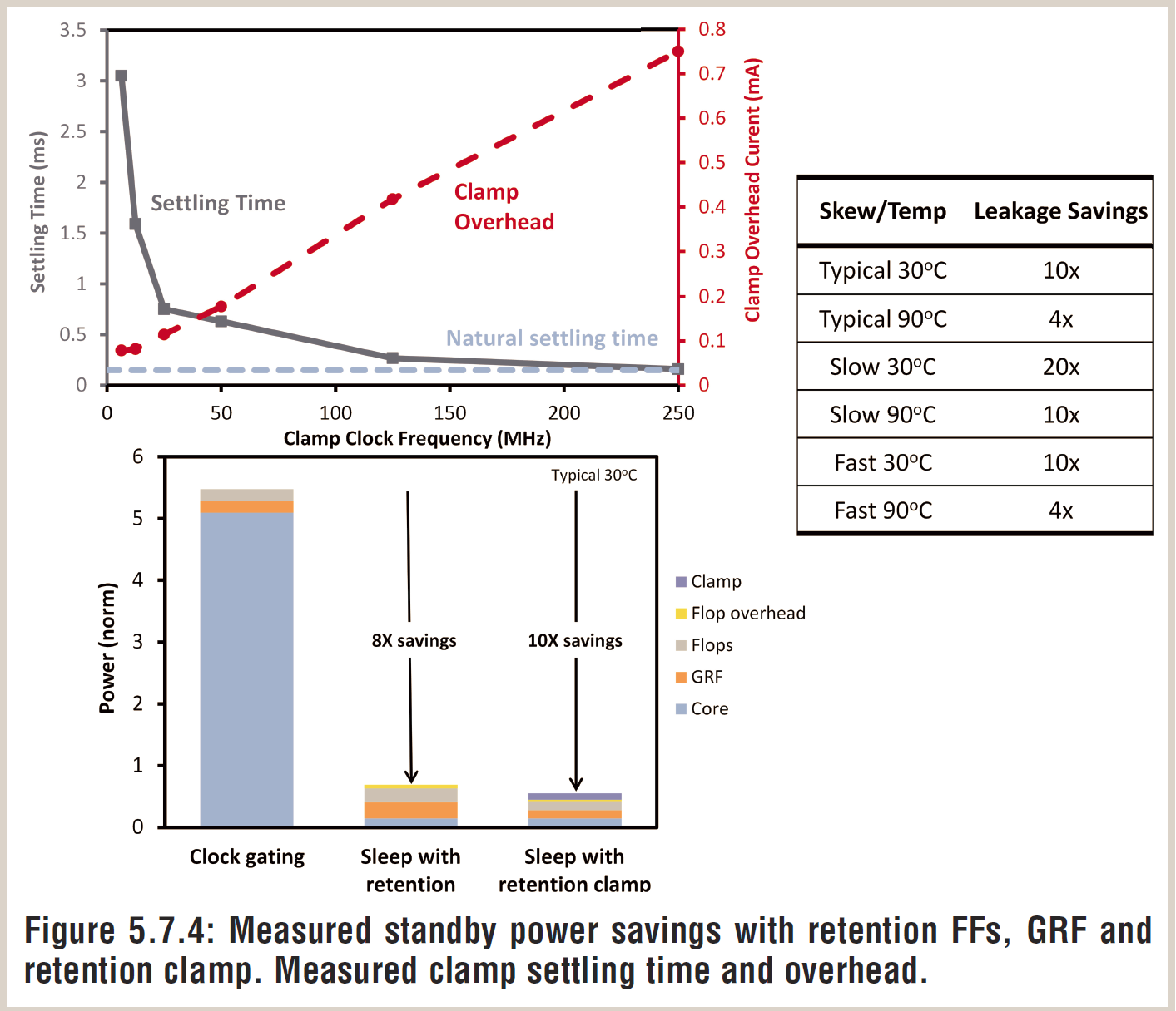 Intel-CPU: EDRAM mit 102 GByte/s bei 1 Watt und effiziente Grafikkerne ...