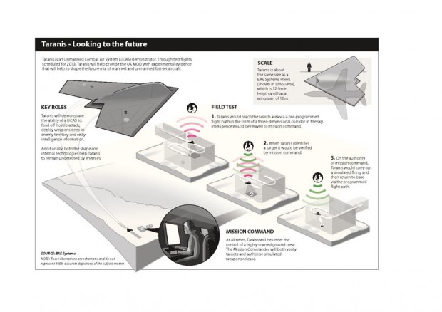 Taranis: Britische Stealth-Kampfdrohne schließt erste Flugtests ab ...