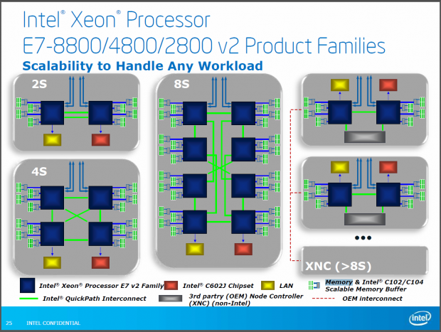 Ivy Bridge-EX: Intels Xeon E7-v2 mit 15 Kernen und drei Ringbussen - Golem.de