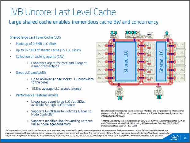 Ivy Bridge-EX: Intels Xeon E7-v2 mit 15 Kernen und drei Ringbussen - Golem.de