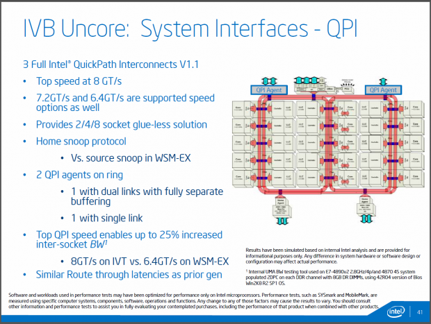 Ivy Bridge-EX: Intels Xeon E7-v2 mit 15 Kernen und drei Ringbussen - Golem.de