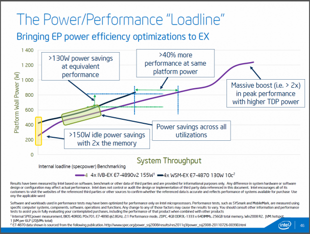 Ivy Bridge-EX: Intels Xeon E7-v2 mit 15 Kernen und drei Ringbussen - Golem.de